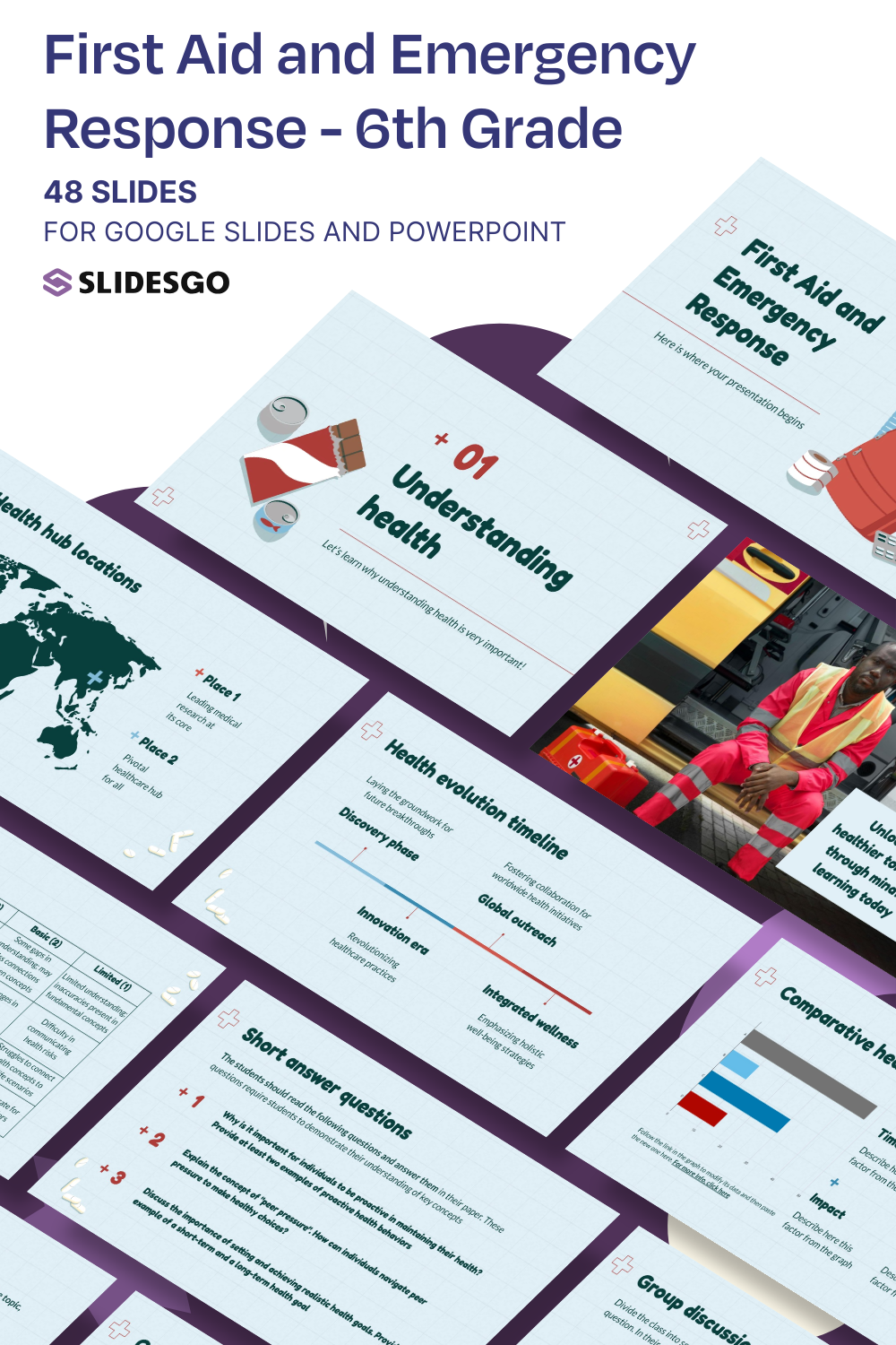 First Aid and Emergency Response - 6th Grade Presentation