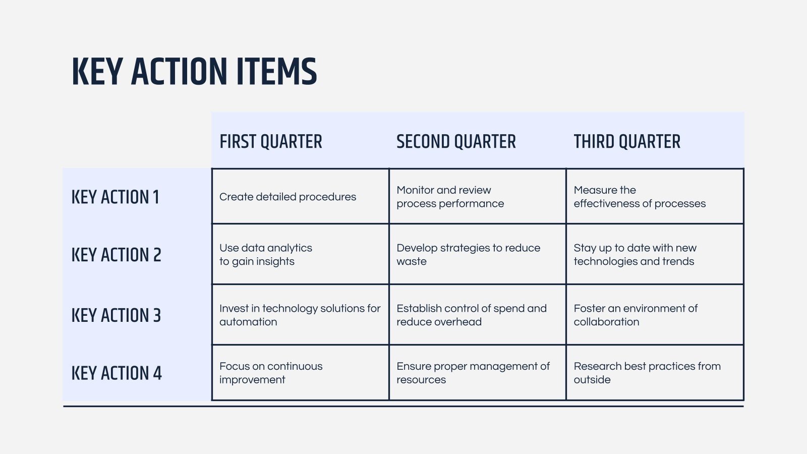 Cost Reduction in Manufacturing Industry Marketing Plan