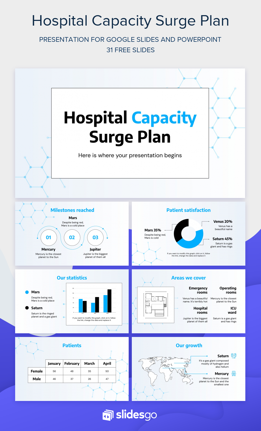 Hospital Capacity Surge Plan | Google Slides and PowerPoint