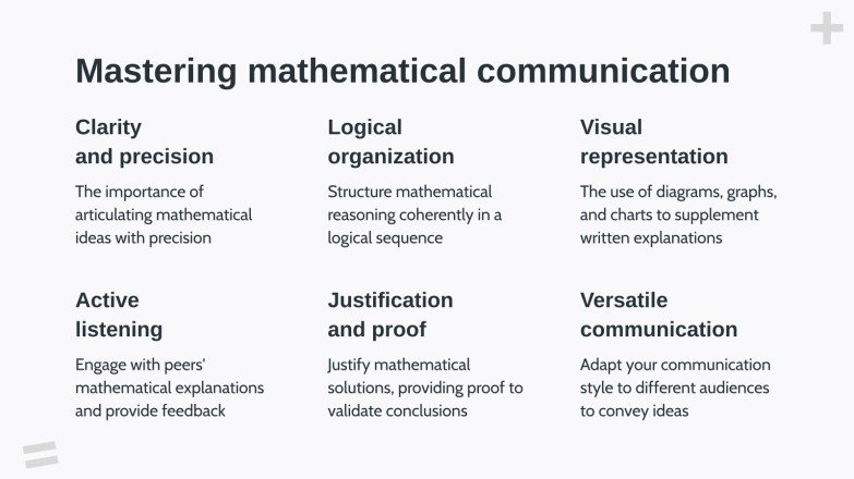 Rational Expressions and Equations - 9th Grade Presentation