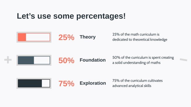Rational Expressions and Equations - 9th Grade Presentation