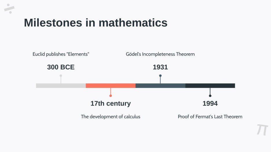 Rational Expressions and Equations - 9th Grade Presentation