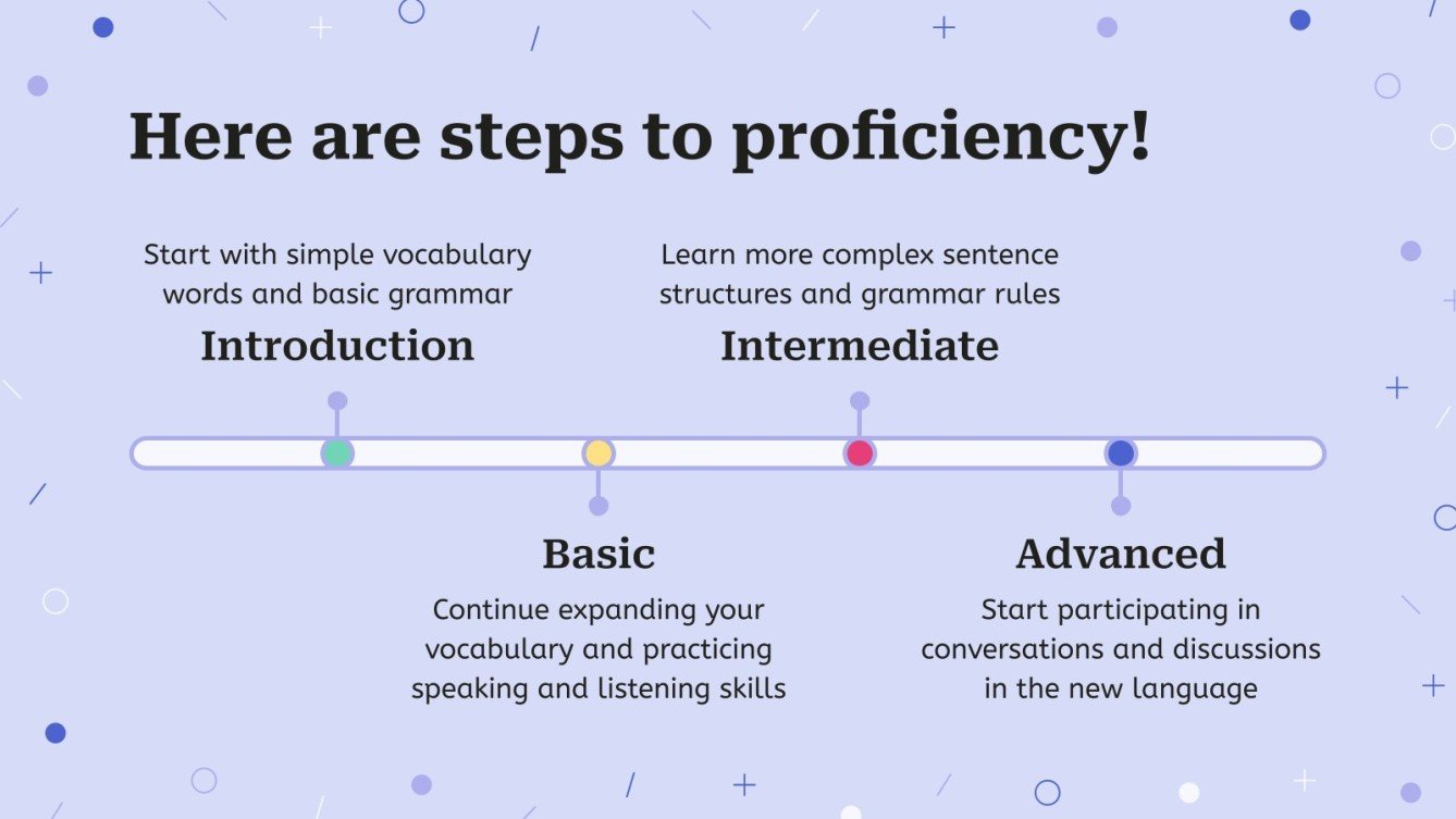 Health and Wellness Vocabulary - Spanish - 7th Grade