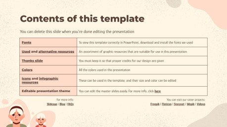 Human Growth and Development - 8th Grade Presentation