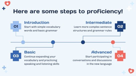 Health and Wellness Discussions - French - 9th Grade