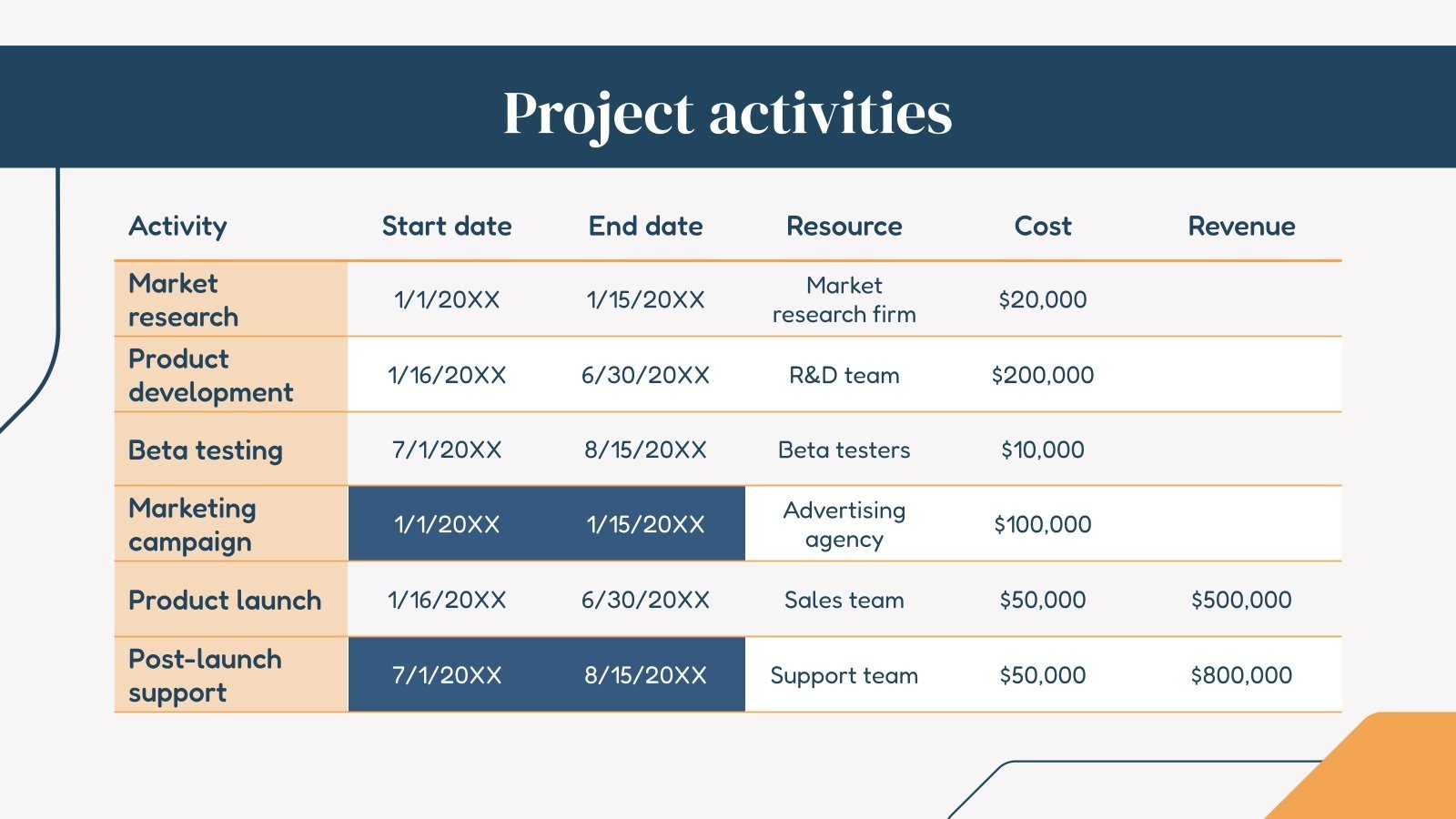 5G Wireless Technology Project Proposal Presentation