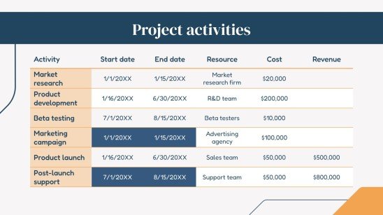 5G Wireless Technology Project Proposal Presentation