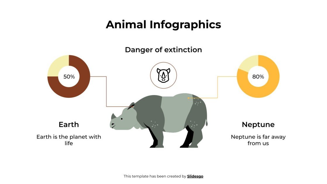 Modèle Infographies sur les animaux