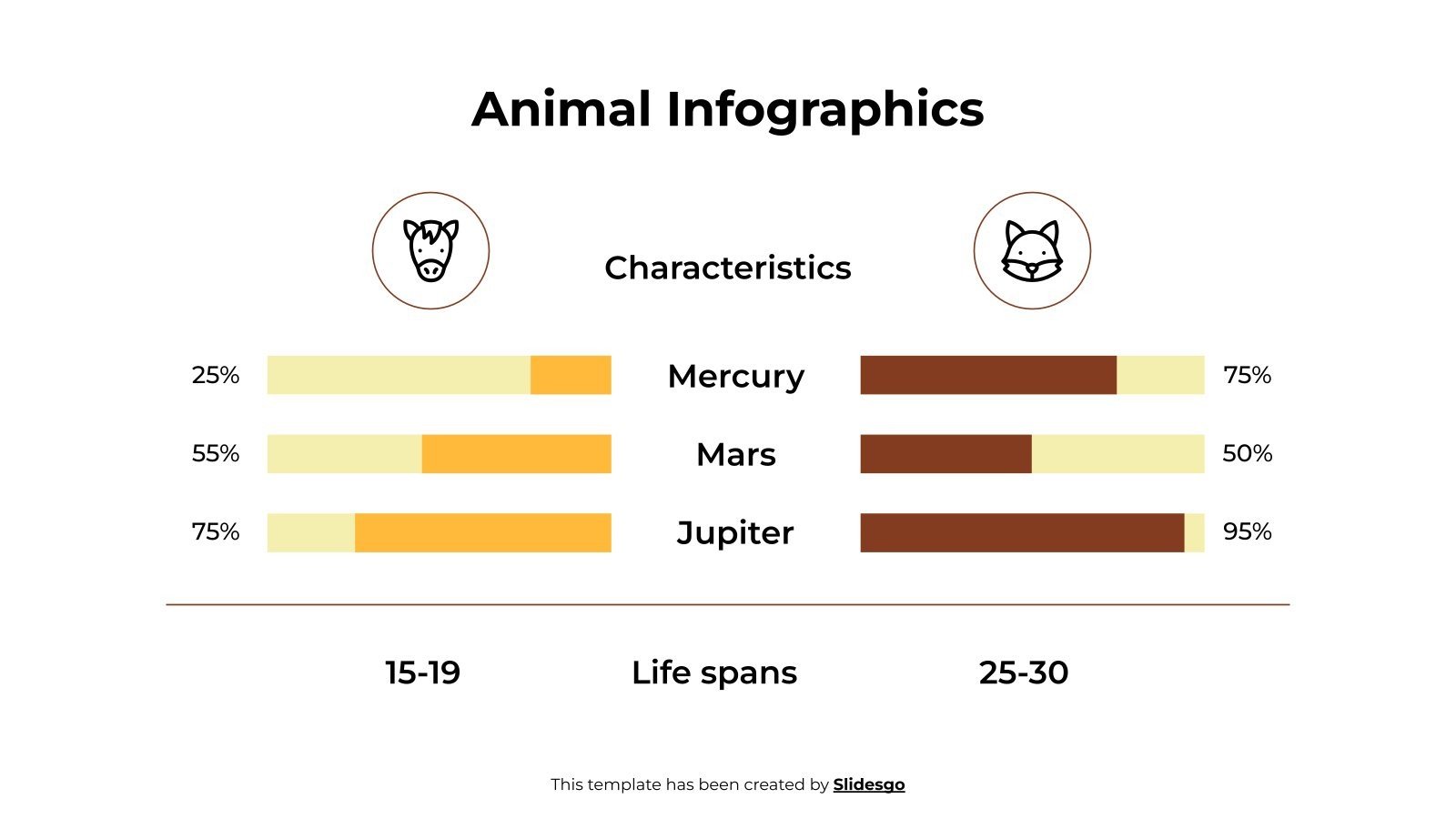 Animal Infographics Template