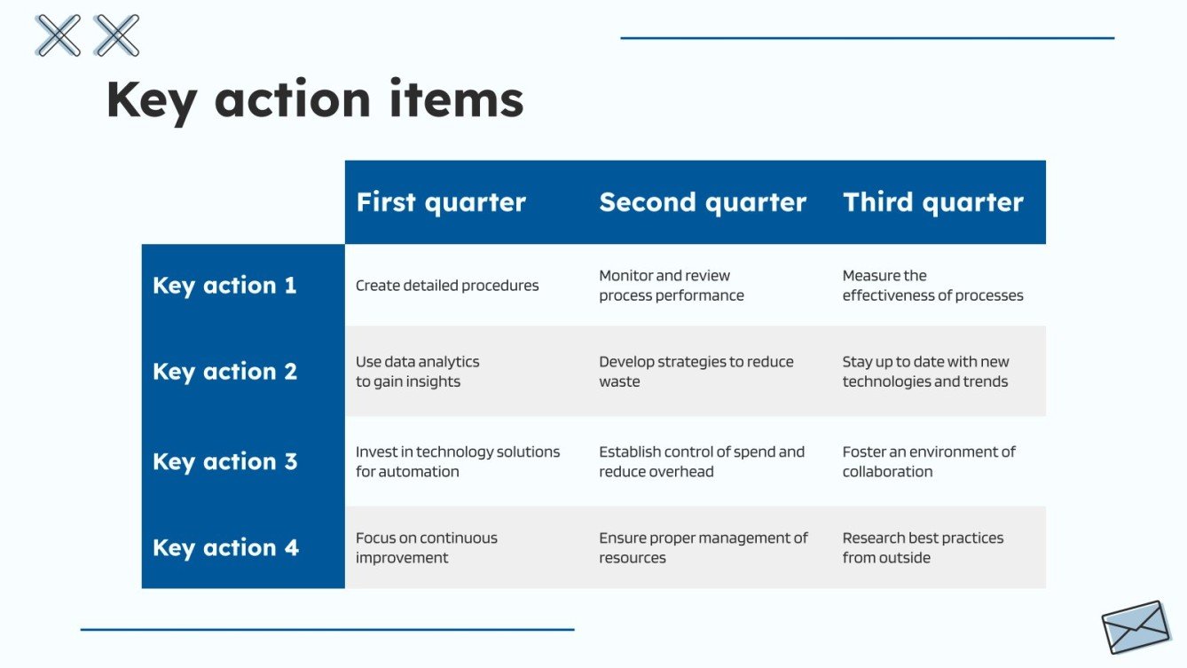 Automotive Industry Marketing Plan Presentation