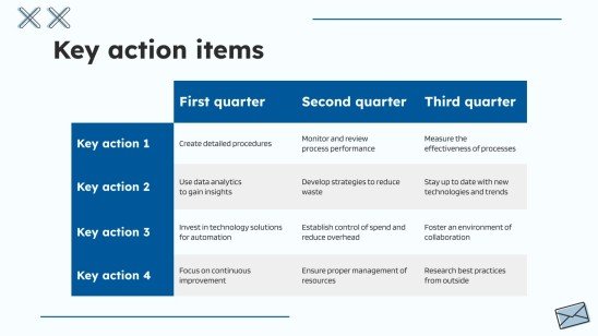 Automotive Industry Marketing Plan Presentation