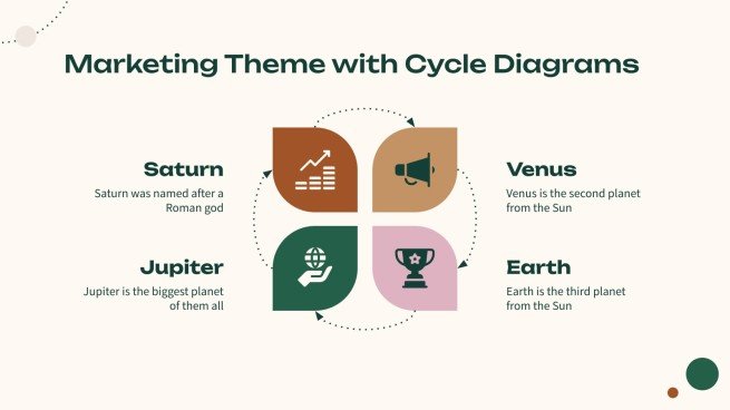 Marketing Theme with Cycle Diagrams Presentation