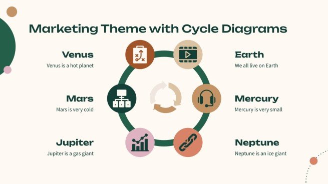Marketing Theme with Cycle Diagrams Presentation