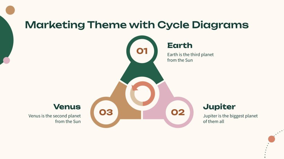 Marketing Theme with Cycle Diagrams Presentation