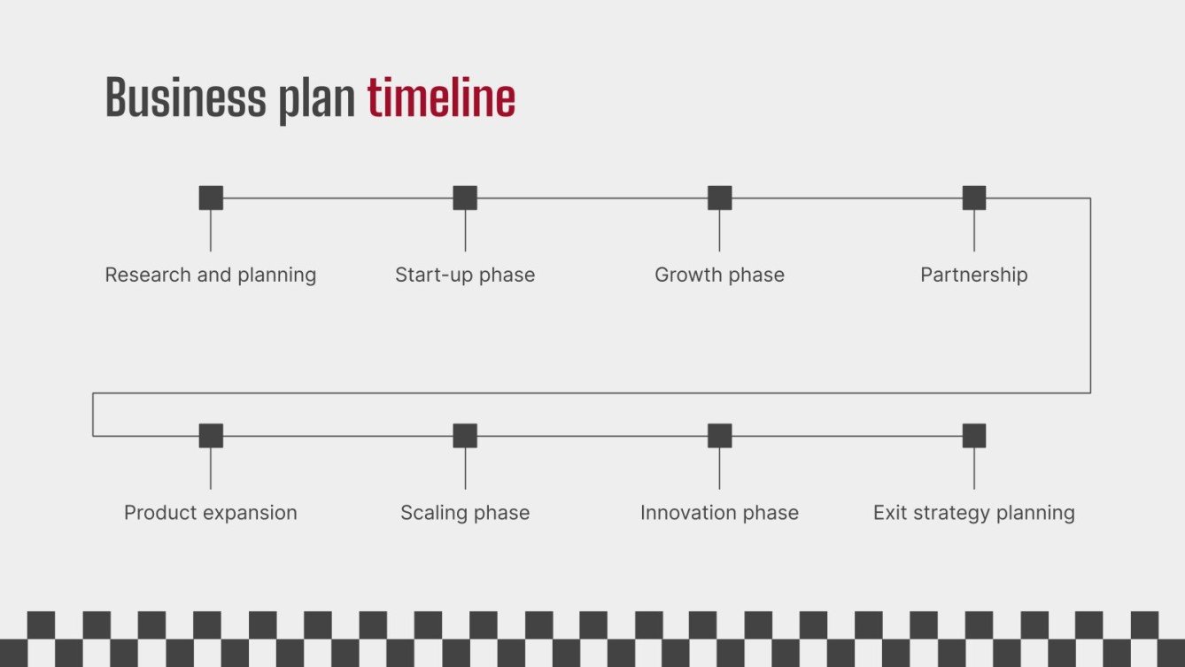 Automotive Industry Business Plan Presentation