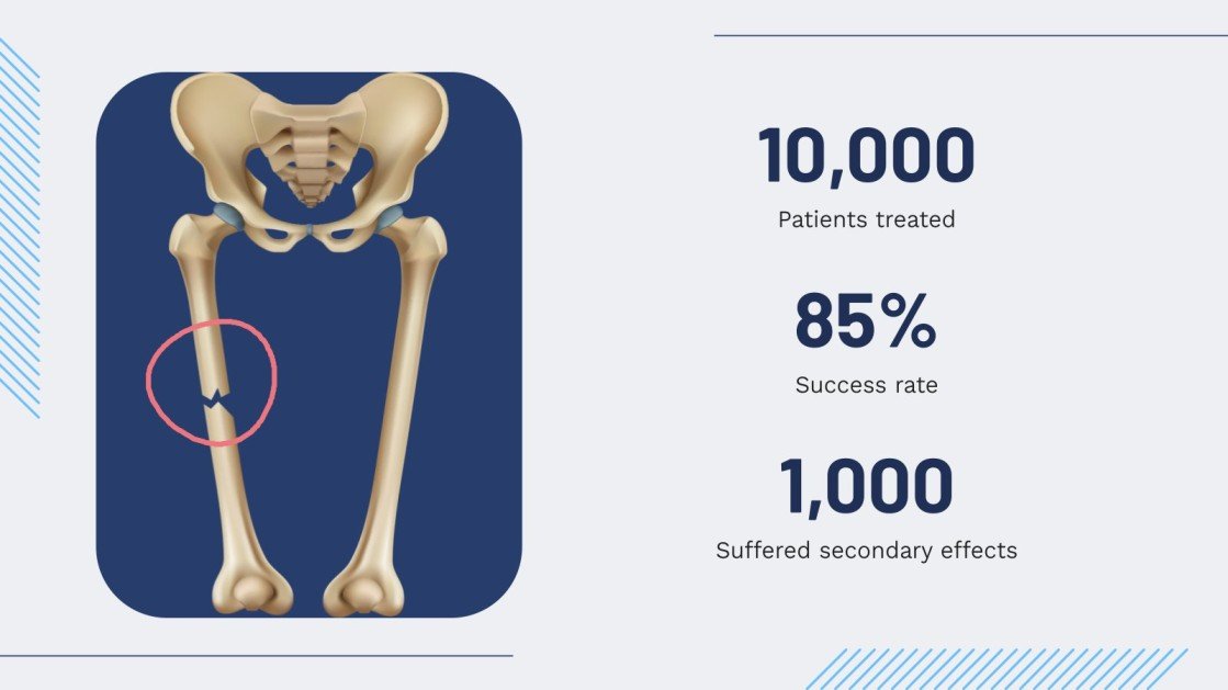 Femur Fracture Presentation