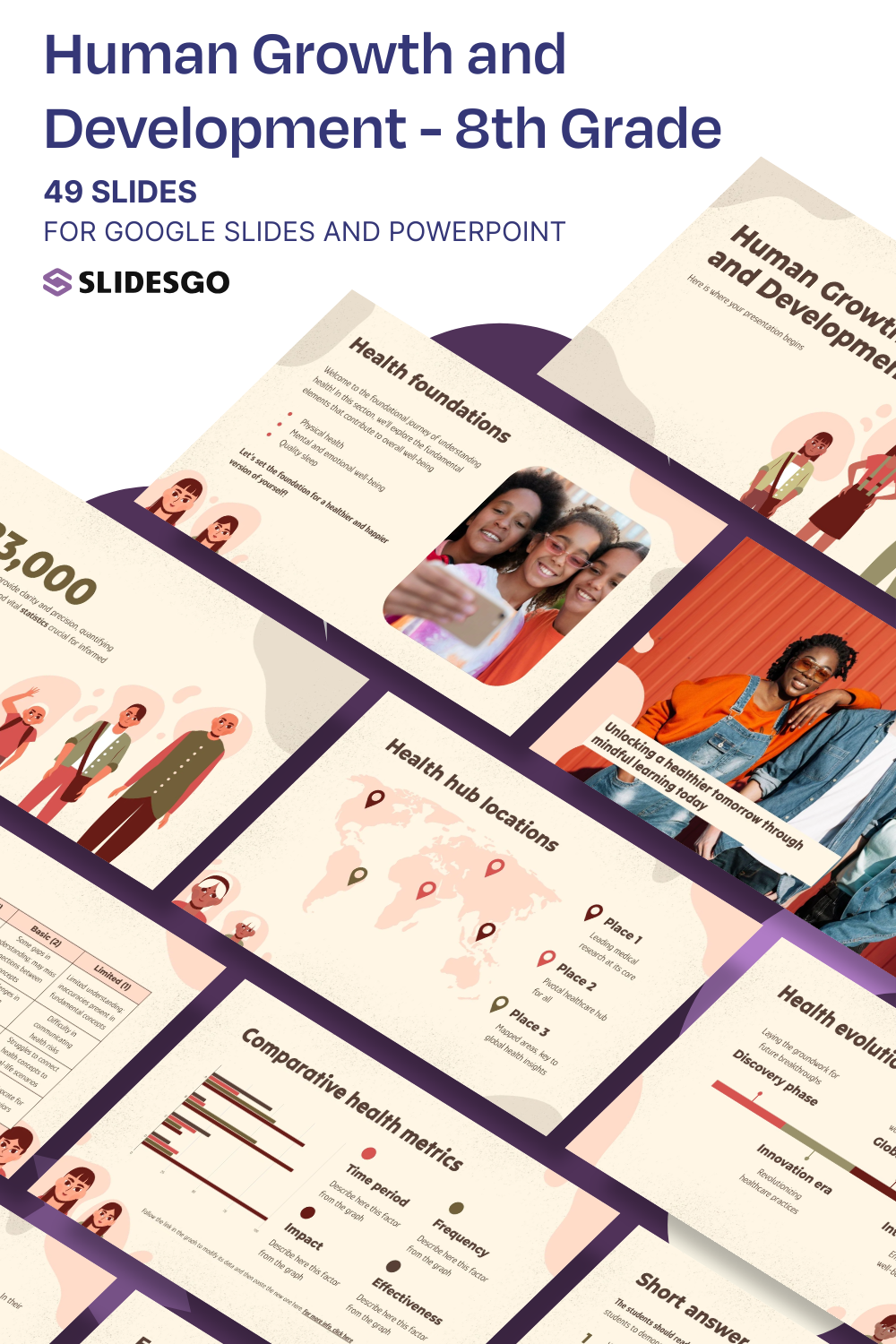 Human Growth and Development - 8th Grade Presentation