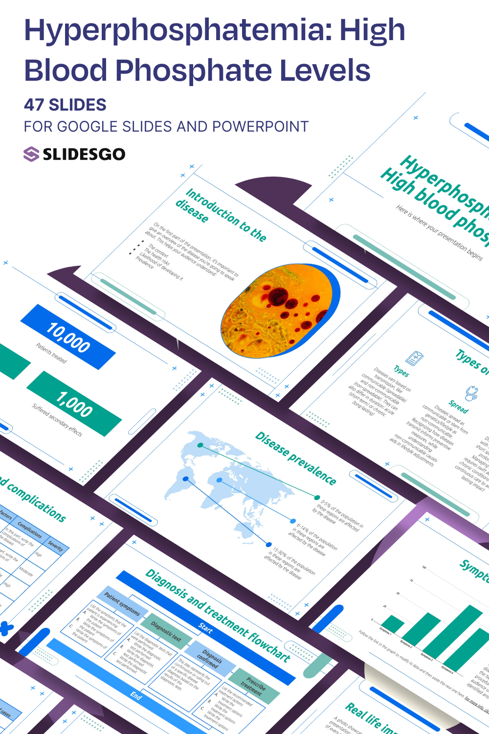 Hyperphosphatemia: High Blood Phosphate Levels Presentation