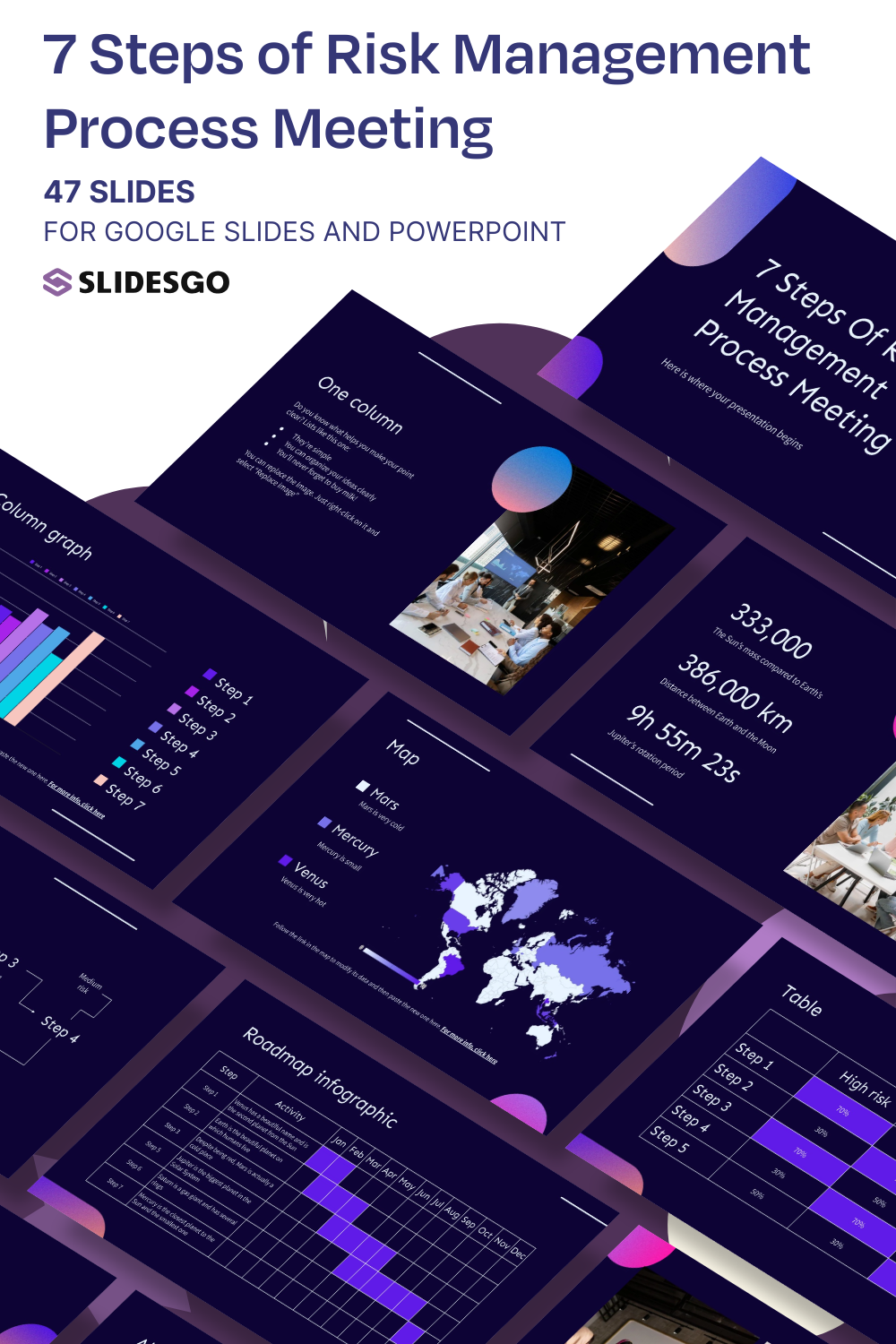 7 Steps of Risk Management Process Meeting Presentation