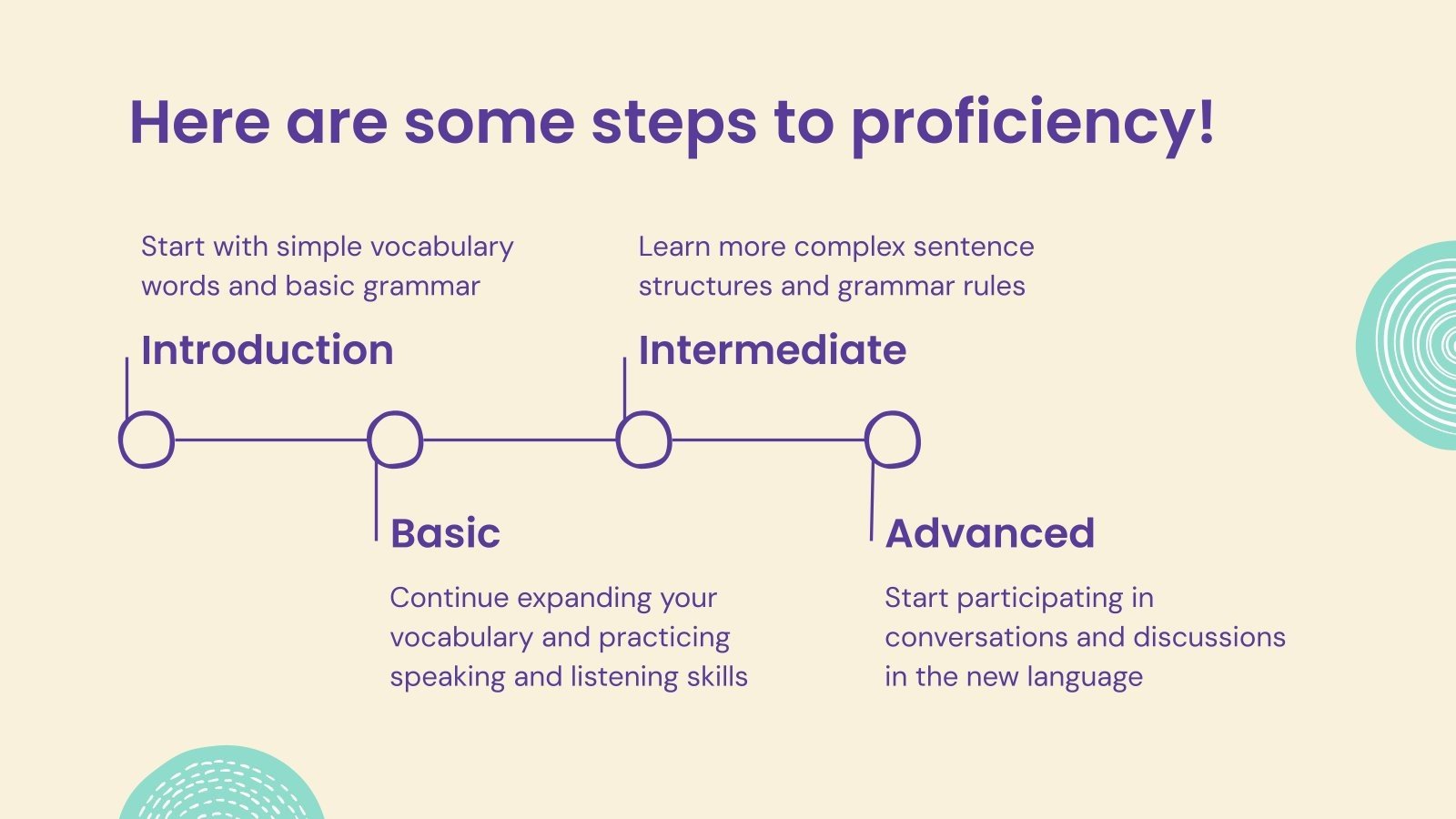 Health and Well-being Discussions - French - 8th Grade