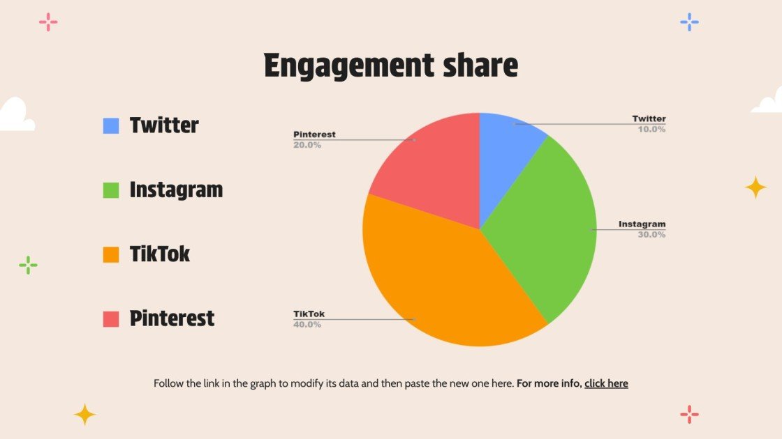 Cute GIFs Theme for Social Media Presentation