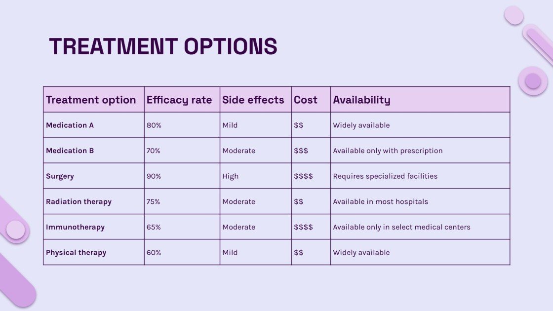 Symptom Assessment Breakthrough Presentation