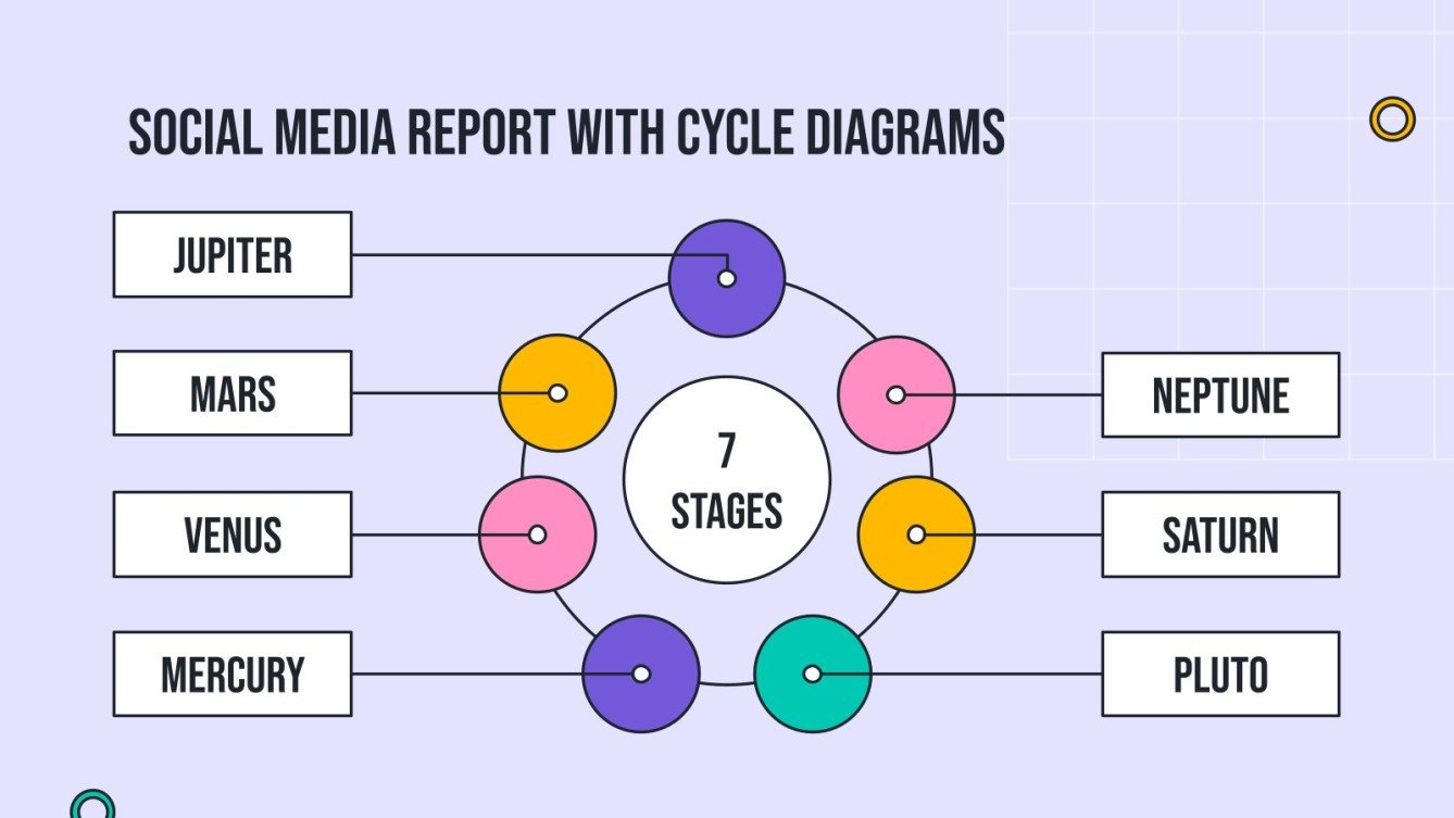 Social Media Report with Cycle Diagrams Presentation