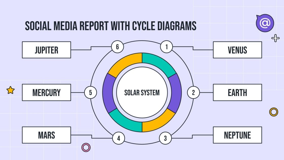 Social Media Report with Cycle Diagrams Presentation