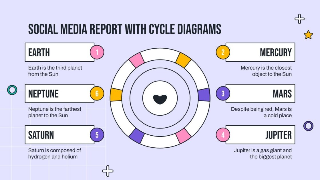 Social Media Report with Cycle Diagrams Presentation