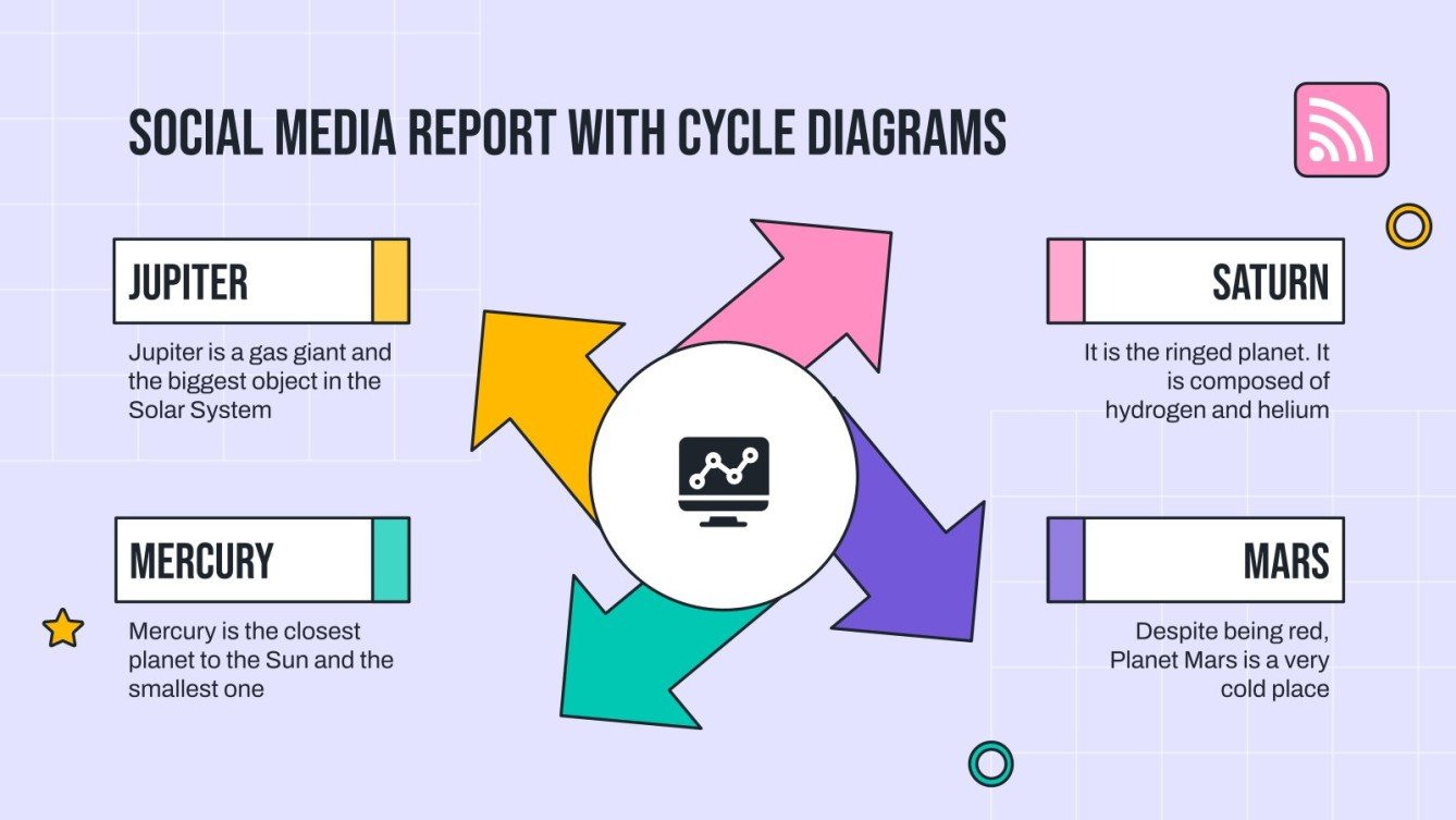 Social Media Report with Cycle Diagrams Presentation