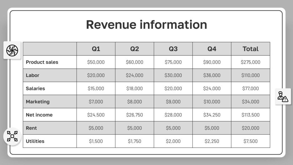 7 Steps Of Risk Management Process Business Plan