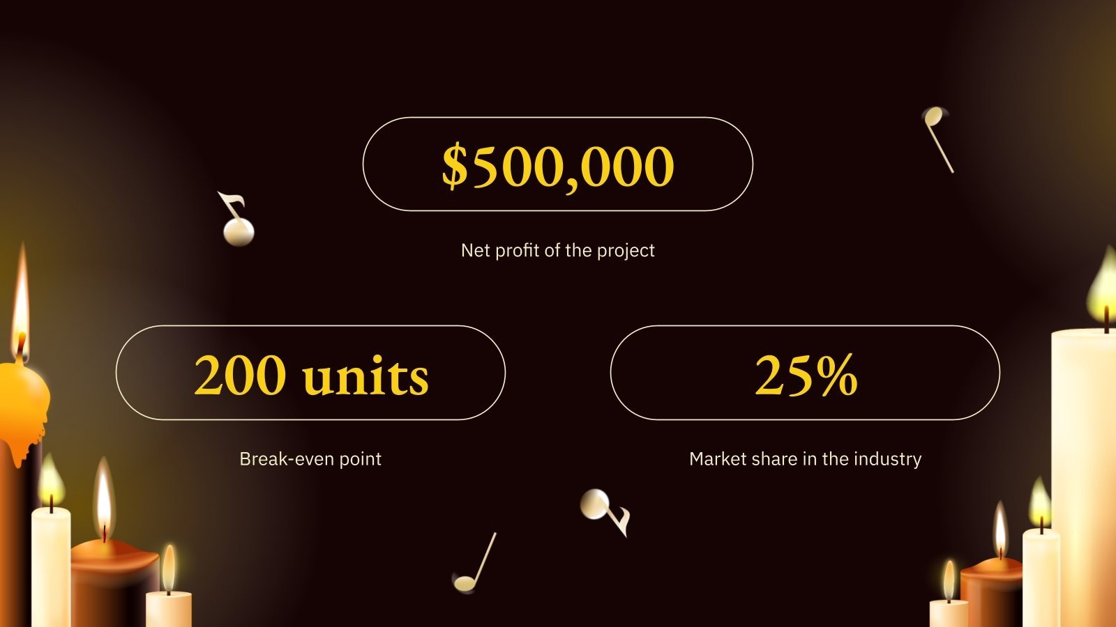 Candlelight Concert Project Proposal Presentation