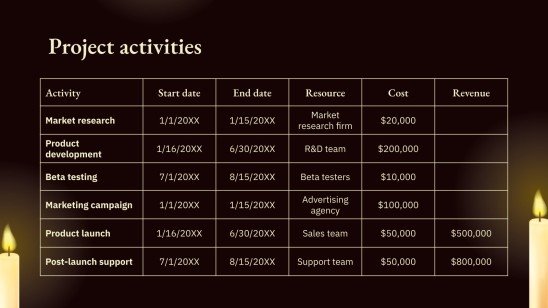 Candlelight Concert Project Proposal Presentation