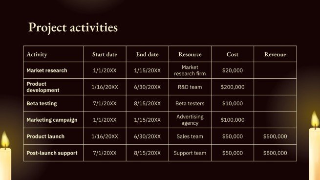 Candlelight Concert Project Proposal Presentation