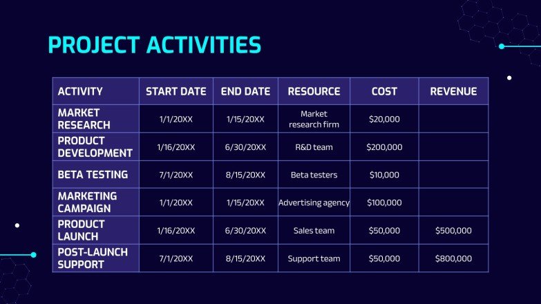 5G Wireless Technology Project Proposal Presentation