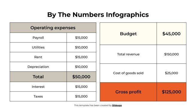 By The Numbers Infographics