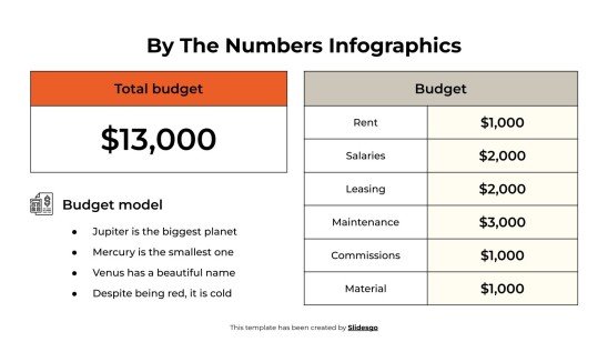 By The Numbers Infographics