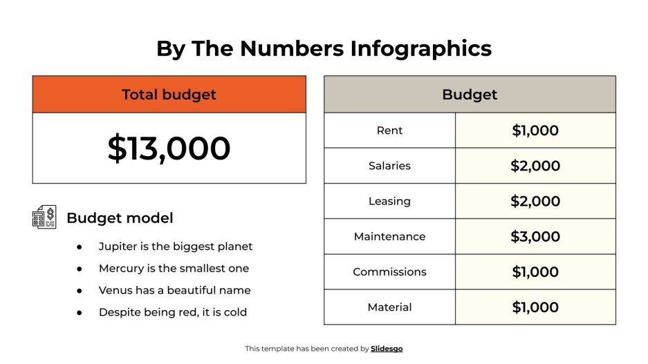 By The Numbers Infographics