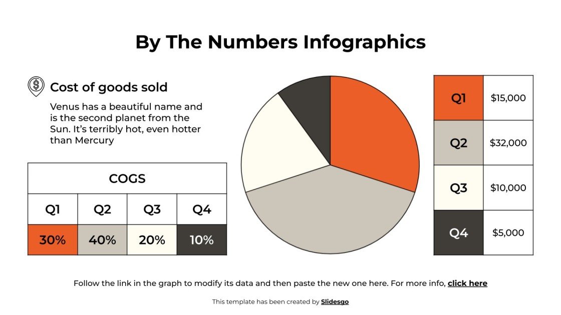 By The Numbers Infographics