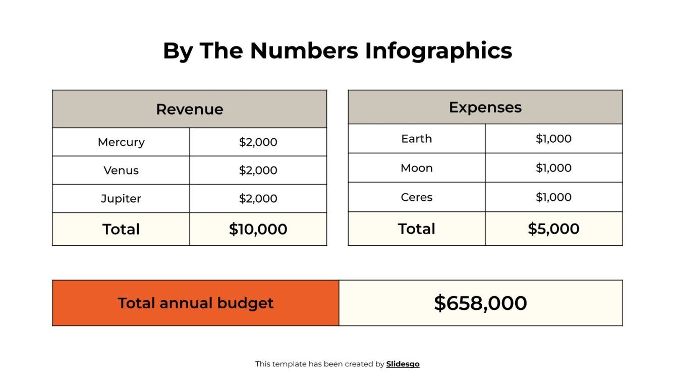 By The Numbers Infographics