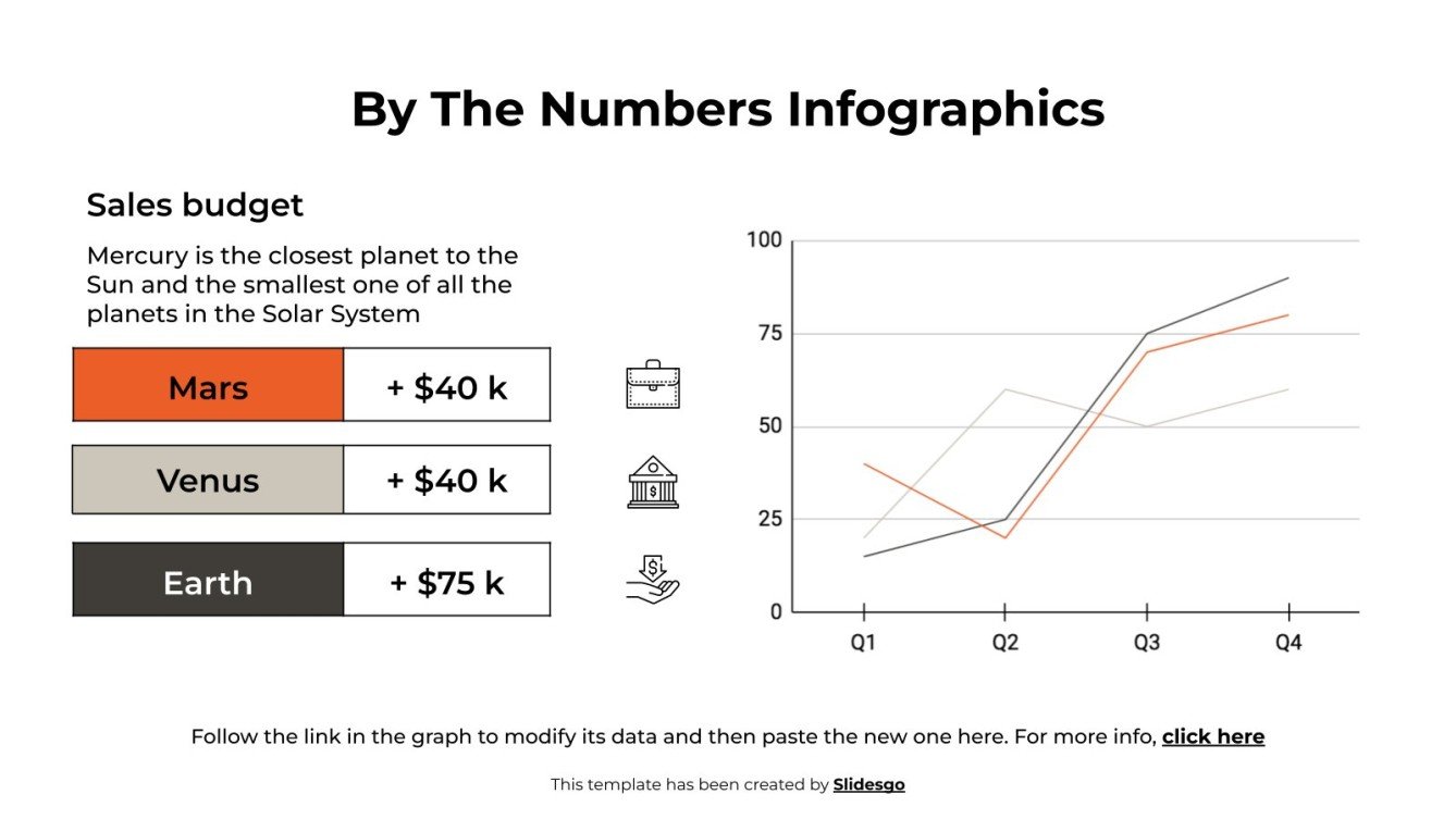 By The Numbers Infographics