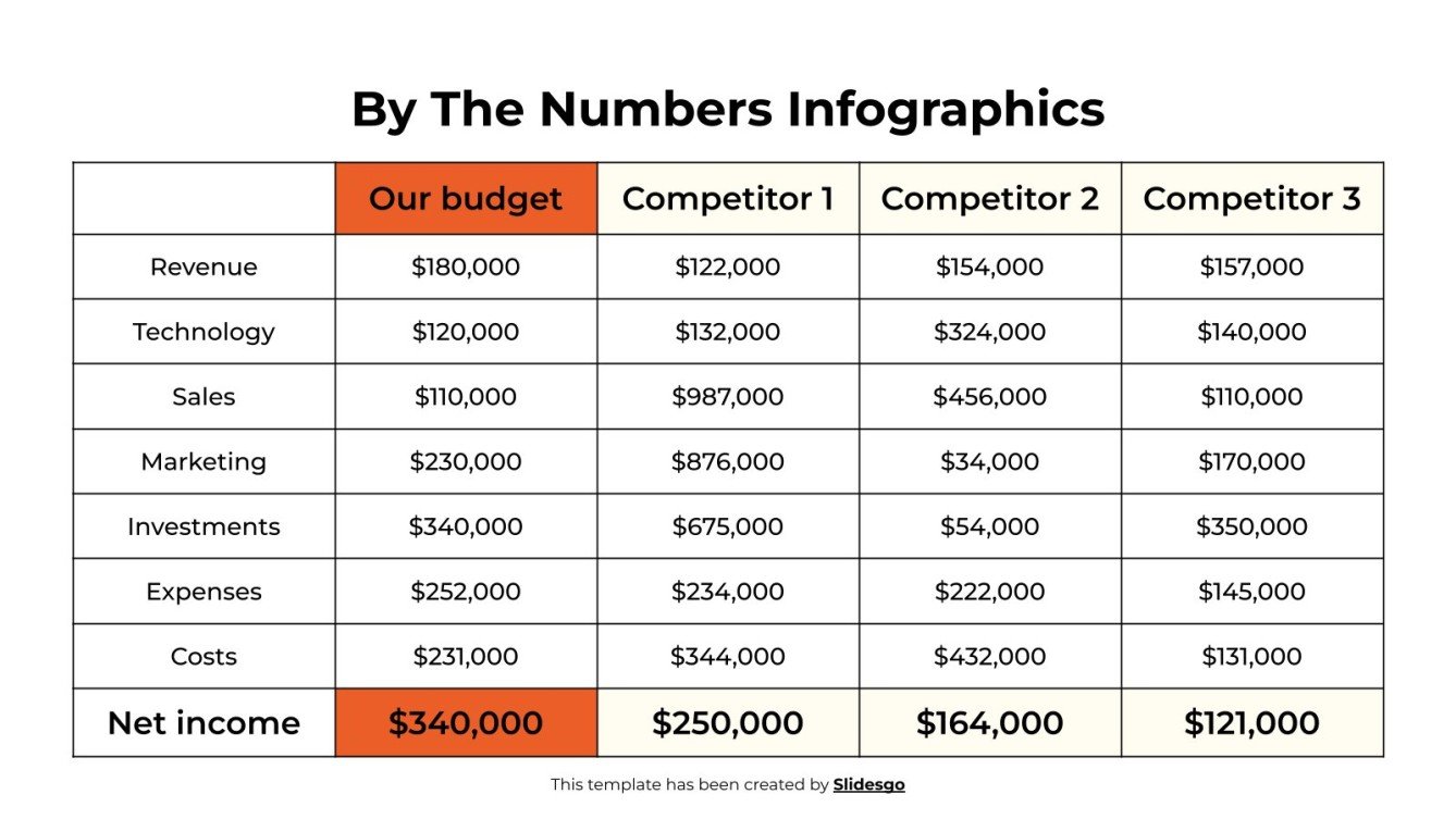 By The Numbers Infographics