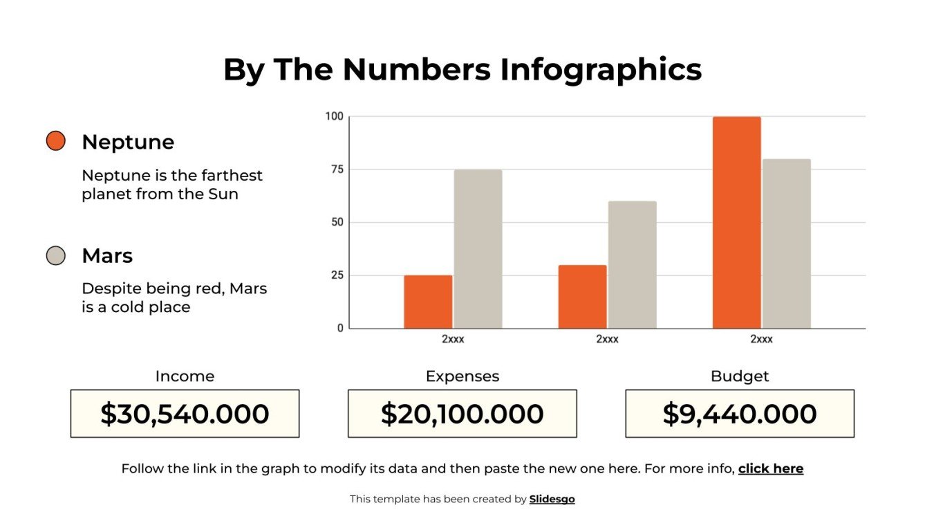 By The Numbers Infographics