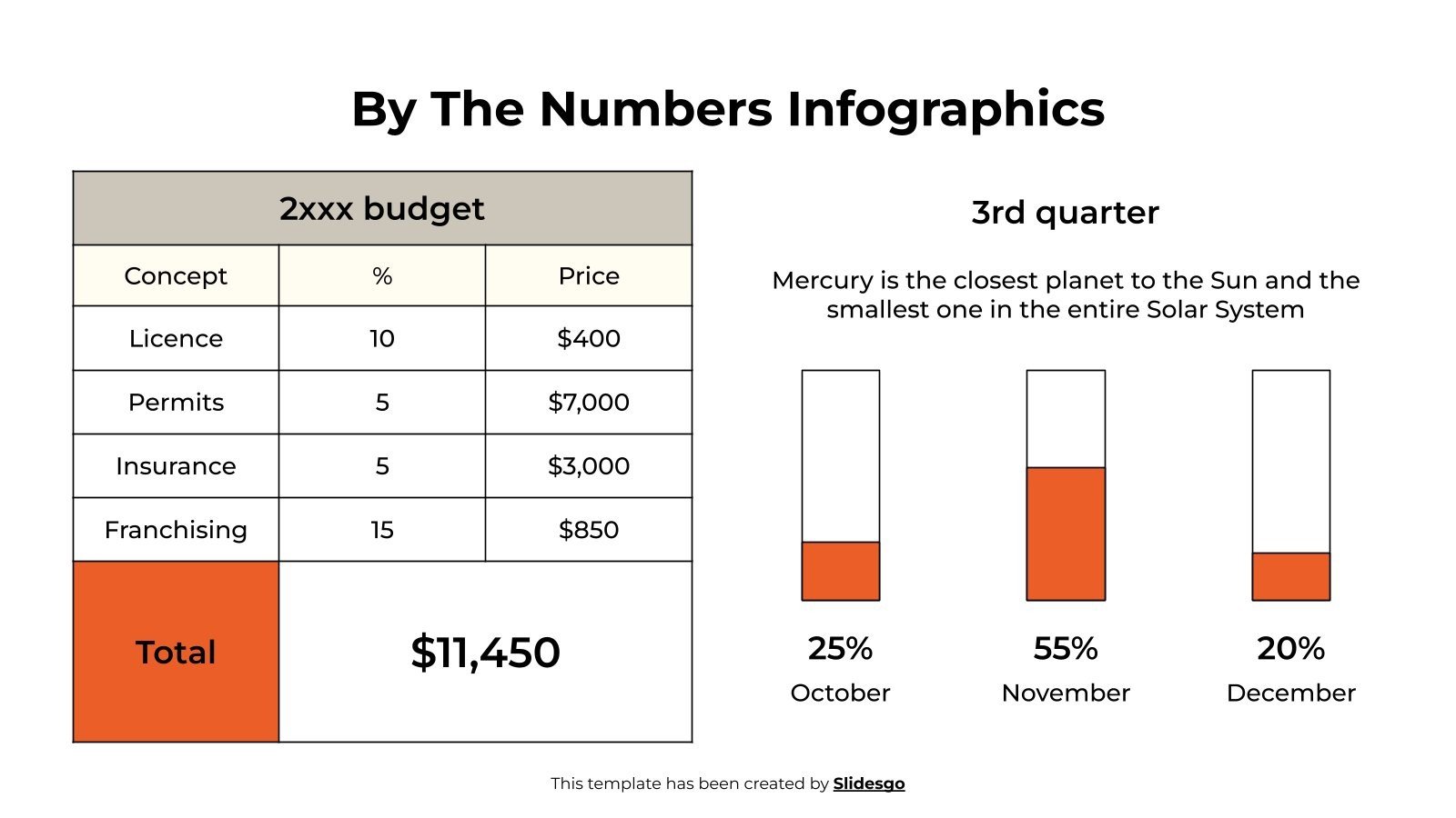 By The Numbers Infographics