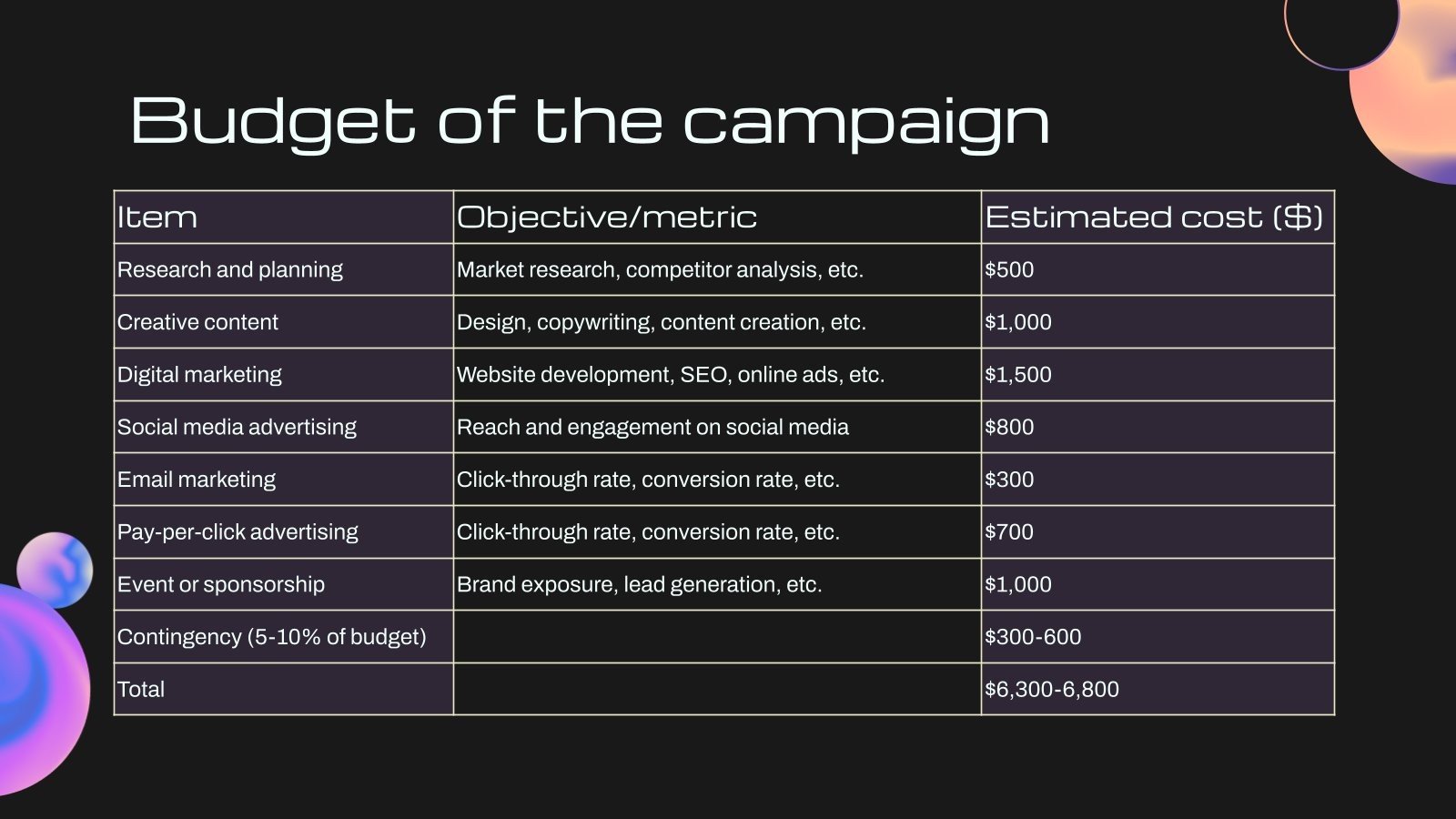 5G Wireless Technology Campaign Presentation