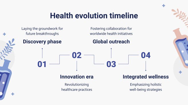 World Health Day Activities for High School Presentation