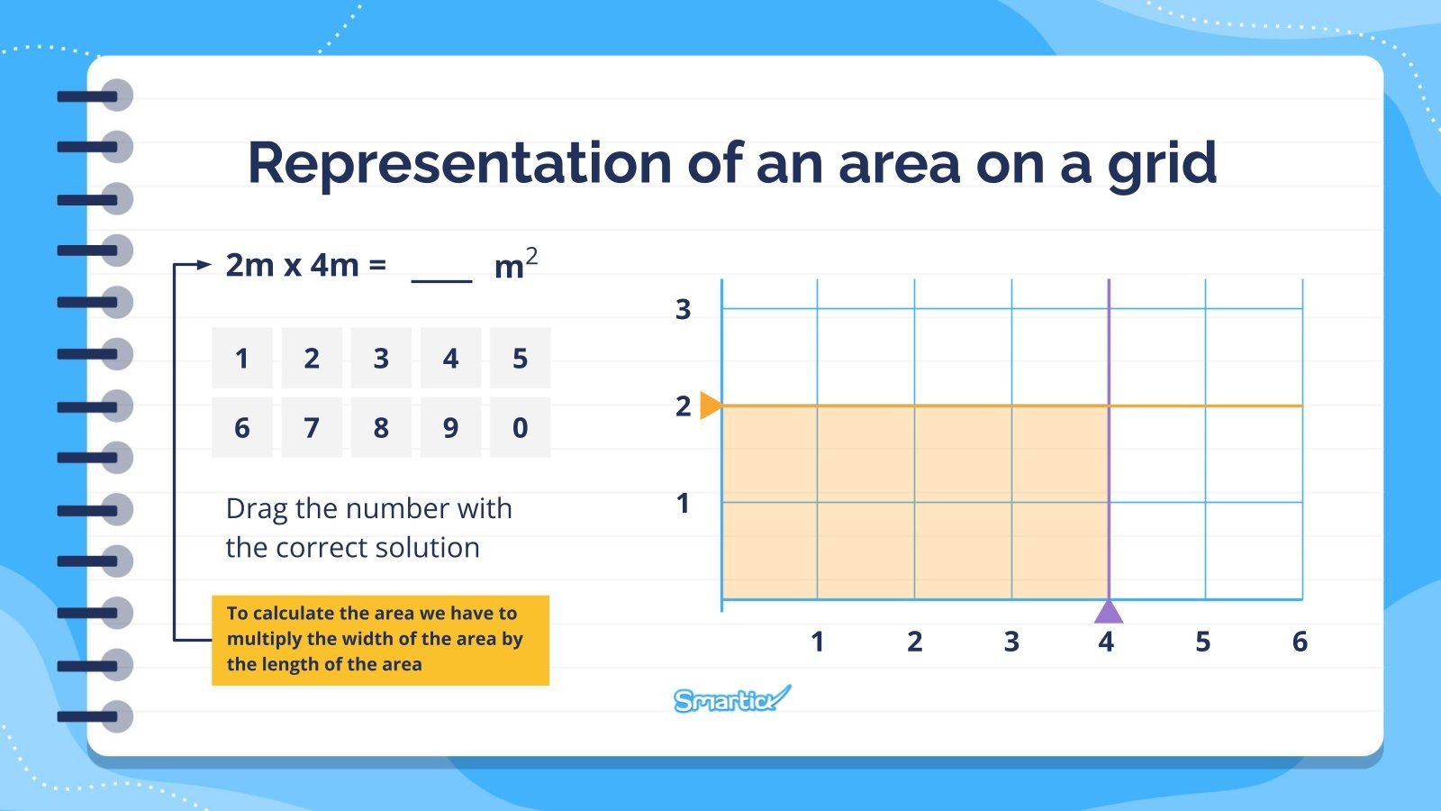 Multiplying Fractions by Whole Numbers (area model)