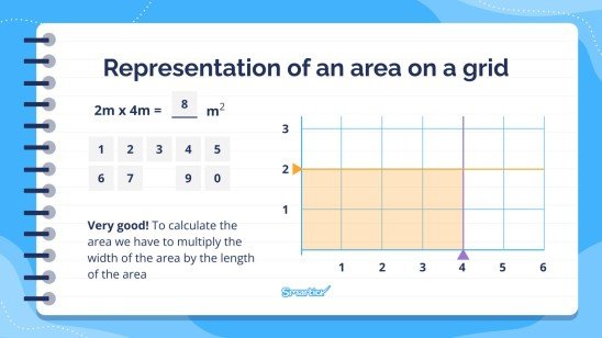 Multiplying Fractions by Whole Numbers (area model)