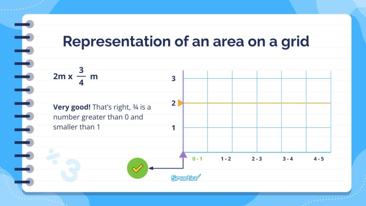 Multiplying Fractions by Whole Numbers (area model)