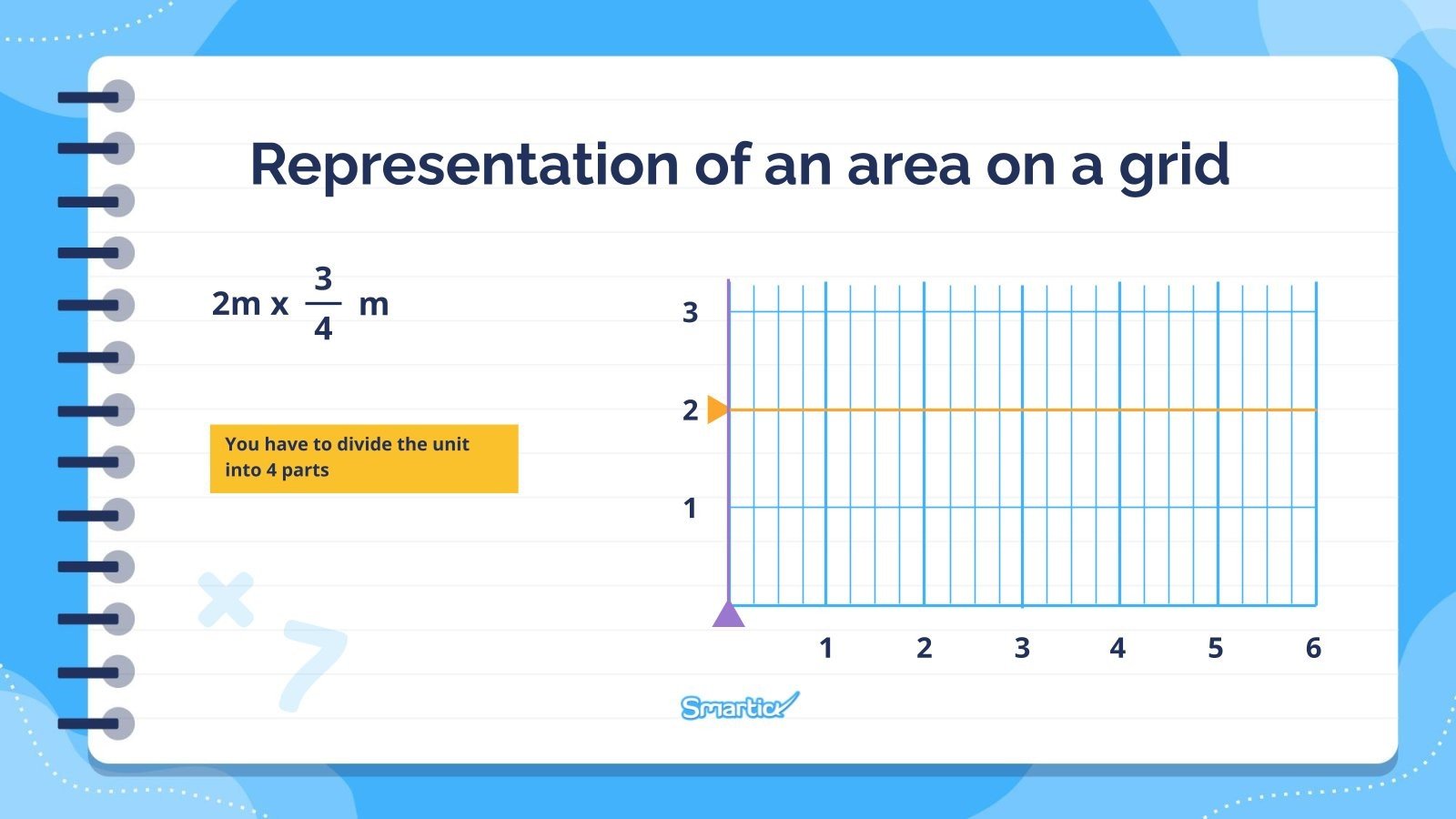 Multiplying Fractions by Whole Numbers (area model)